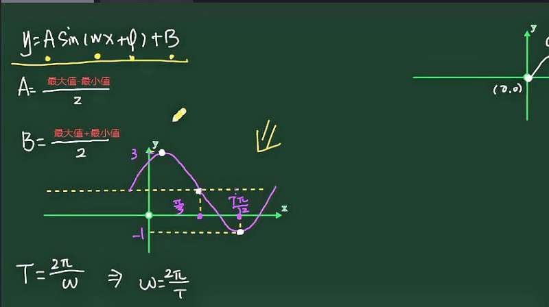 高中数学-必修4-三角函数-08、求取y=Asin(wx+φ)+B函数解析式