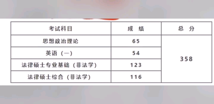 法硕非法学,终于干掉你了!