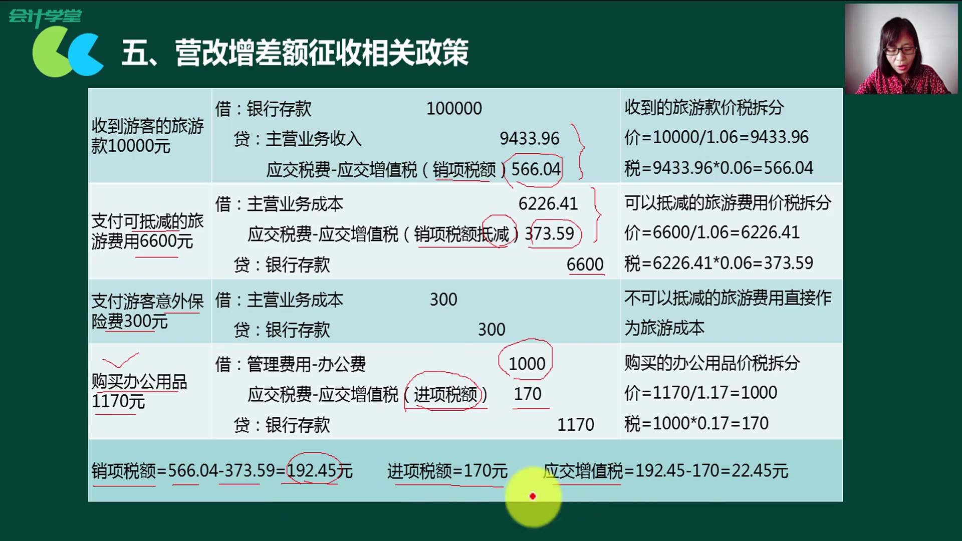 旅游费用会计分录_旅游业会计培训哪家强_旅游业会计做账培训要多少...