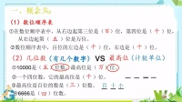 数学-《生活中的大数》练习课-陈老师-4.7