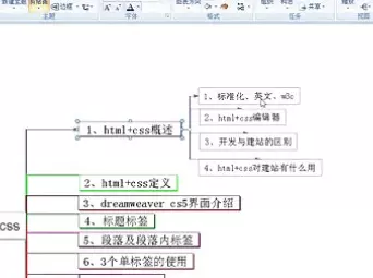 html+css经典入门视频教程第01集