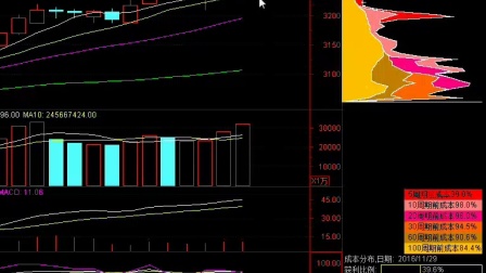 机构加仓意味浓 看好价值股与成长股 股票入门 基础知识