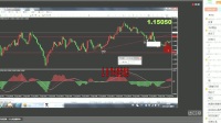 裸K最强技术sy1外汇技术分析Stochastic(KD)指标的应用