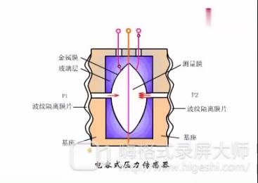 电容式压力传感器