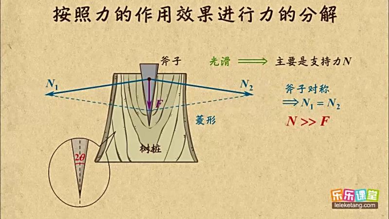 按照力的作用效果进行力的分解