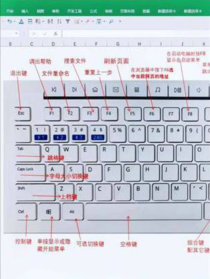 零基础的你想学电脑,先了解键盘上的各个按键功能,后面制表就轻松...