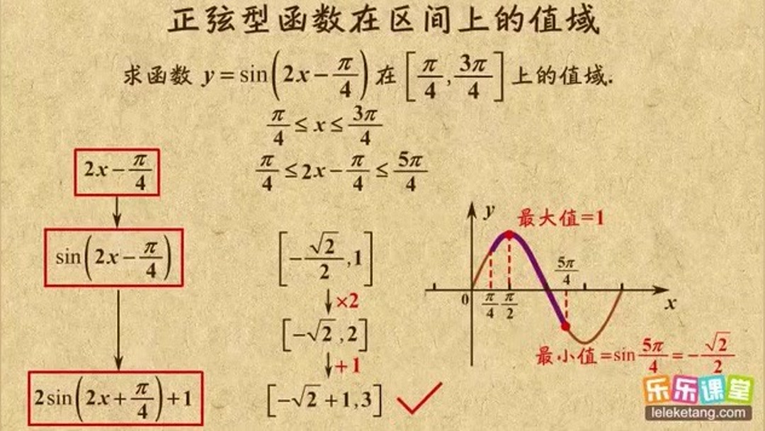正弦型函数在R上的值域