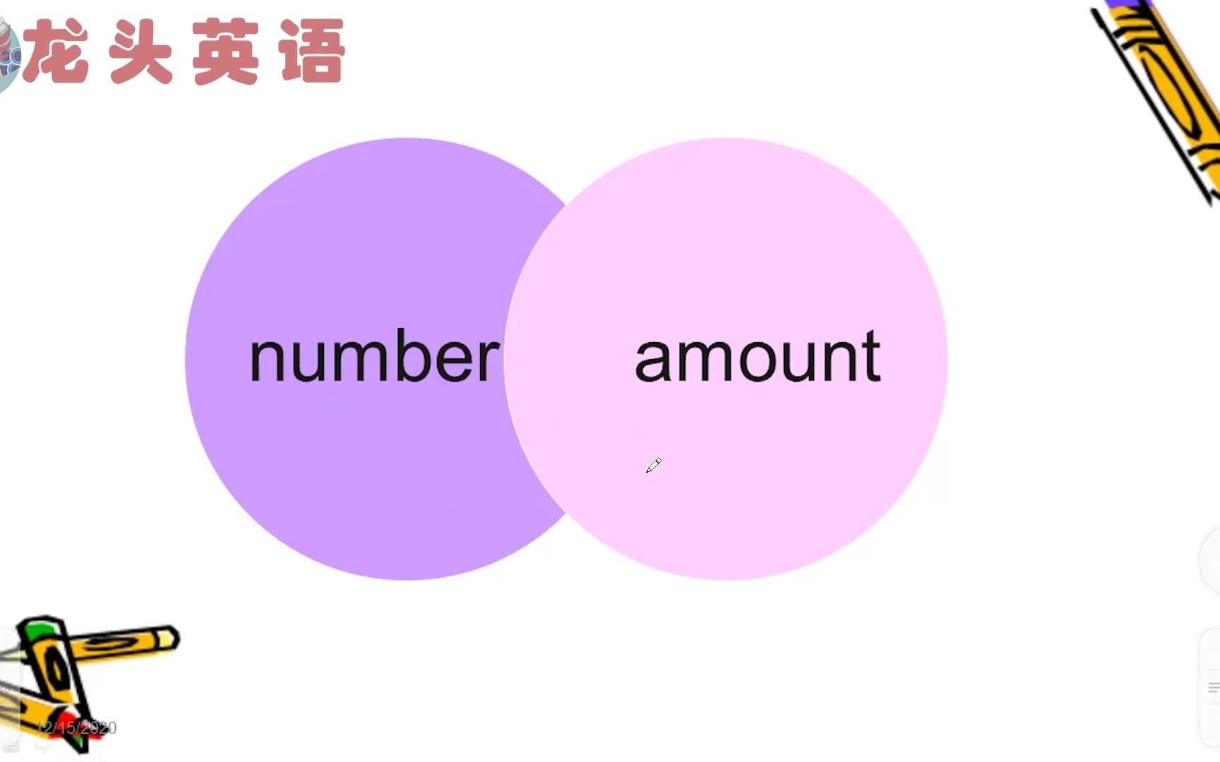 英语中表示数量的词:number和amount,怎样区分?