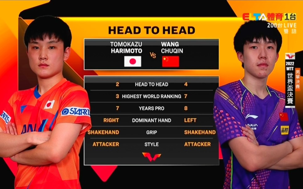 ...周东昱】2022新乡世界杯总决赛 男单决赛 王楚钦vs张本智和【恭喜...