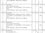 plc编程软件fx,三菱plc通讯板,plc和伺服