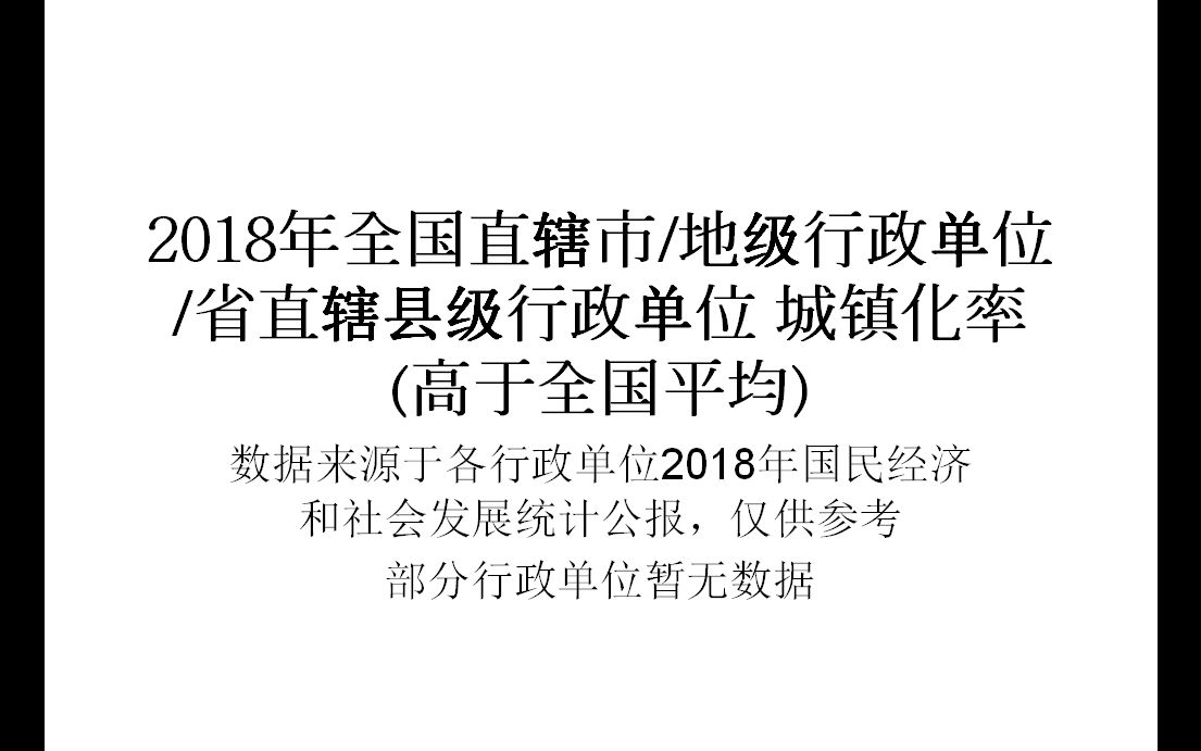 高于2018年全国城镇化率的直辖市/地级行政单位/省直辖县级行政单位...