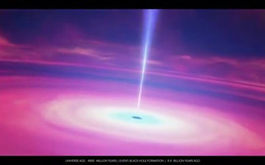 从宇宙大爆炸到人类诞生