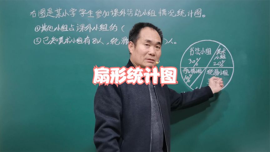 扇形统计图@同步116-12@秒思数学 @六年级数学