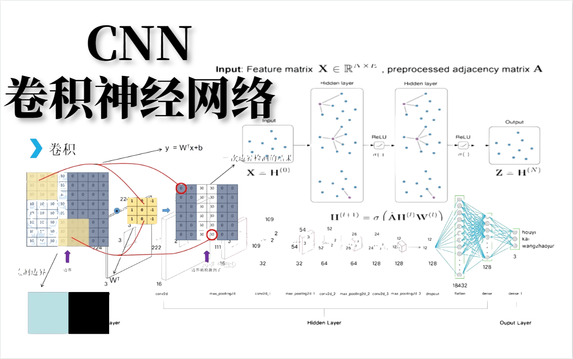 目前B站最完整的【卷积神经网络从入门到精通】讲解,我居然20小时就...