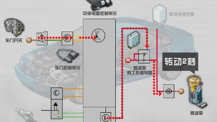 干货!一汽大众 速腾 燃油泵控制单元原理