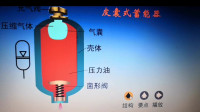 皮囊式蓄能器结构及原理
