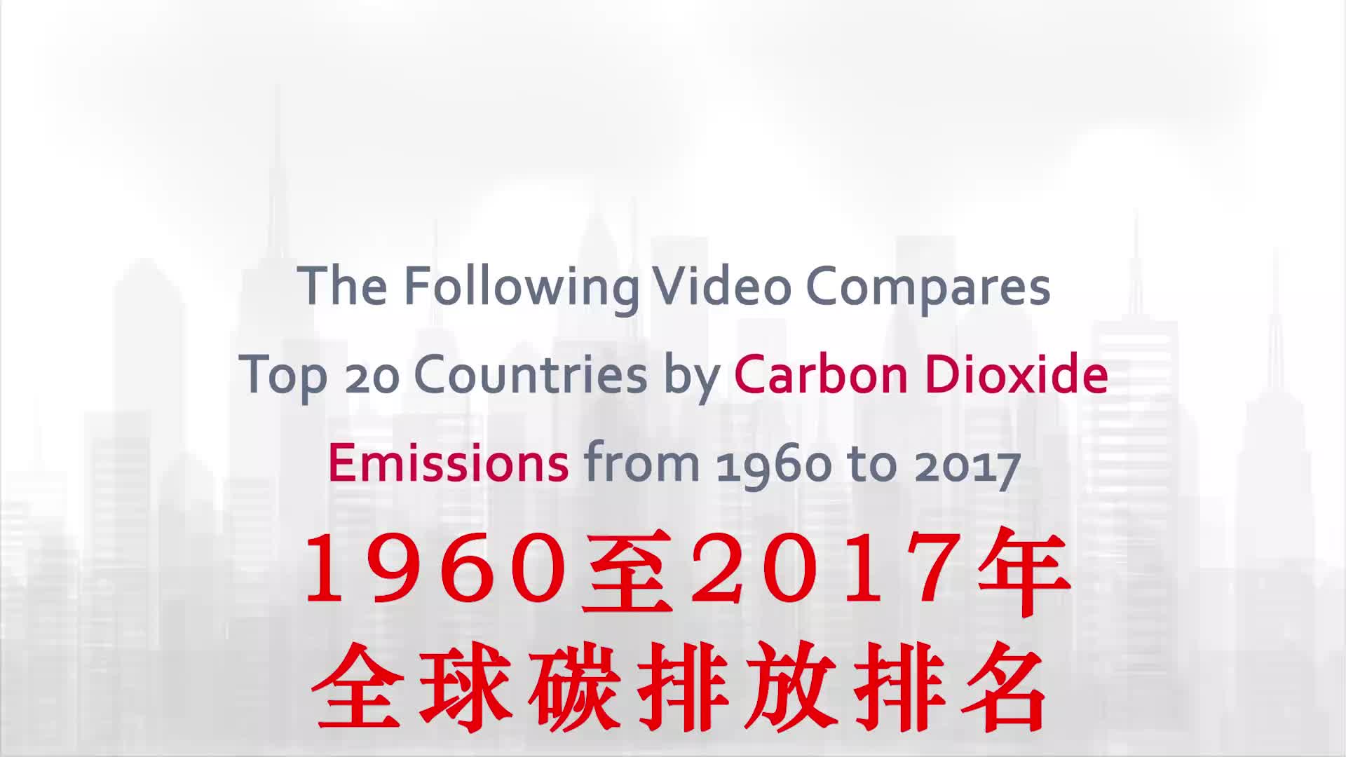 和往常一样,中国咻的一下就到前面去了——1960-2017全球碳排放排名
