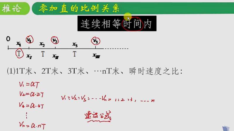 你是否知道 汽车启动和刹车的运动学规律