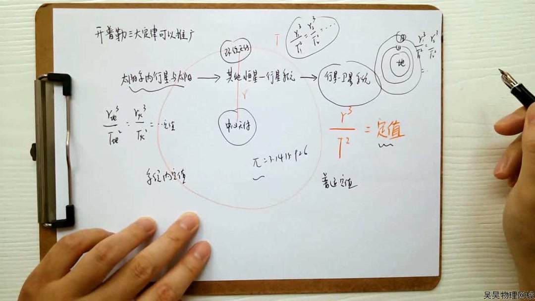 开普勒三大定律的推广及两个疑问