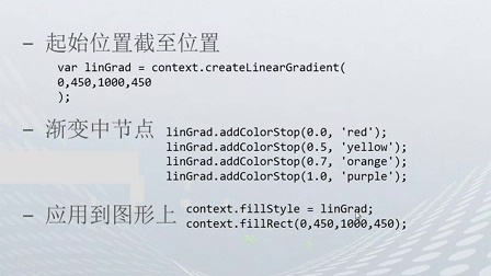 HTML5入门视频教程(5)Canvas对象你的画布