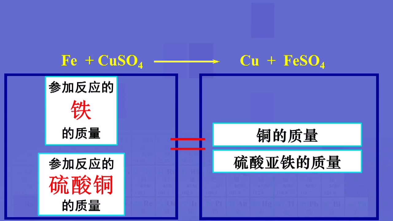 初中化学微课——质量守恒定律