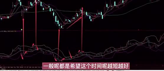 修改布林线参数,效果瞬间截然不同