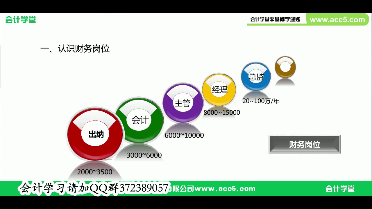 建筑会计建账_事业单位会计建账_会计建账流程