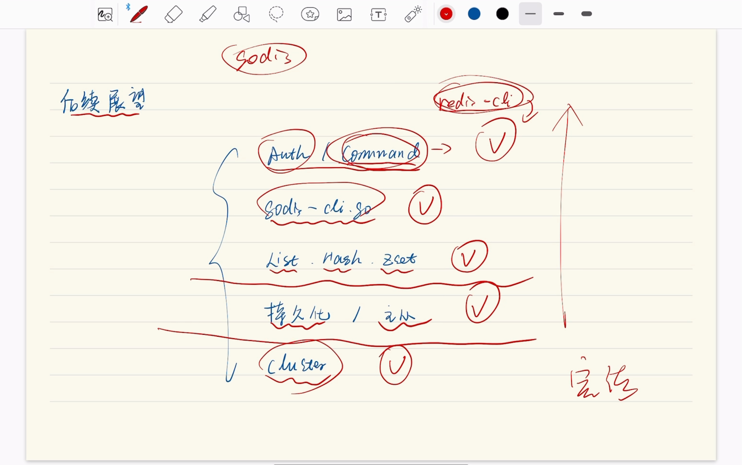 「Go手写Redis」Part 9:命令实现(完结&预告)