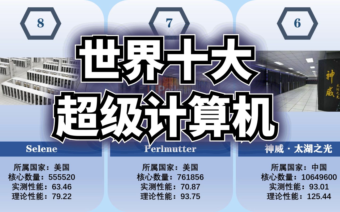 世界十大超级计算机