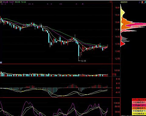 2017年股票 炒股 江恩角度线的买卖点 (3)