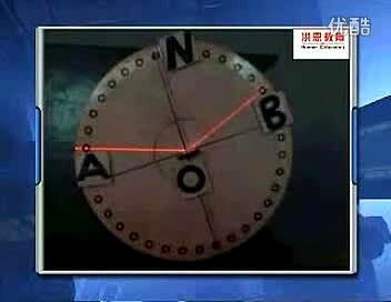 初中物理实验视频大全初中物理实验视频大全1.光的反射定律光的反射...
