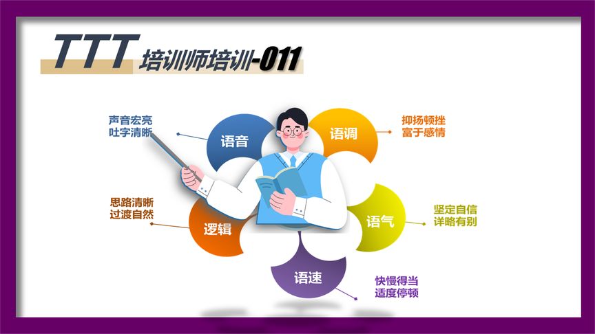 培训师讲课技巧-表达与呈现