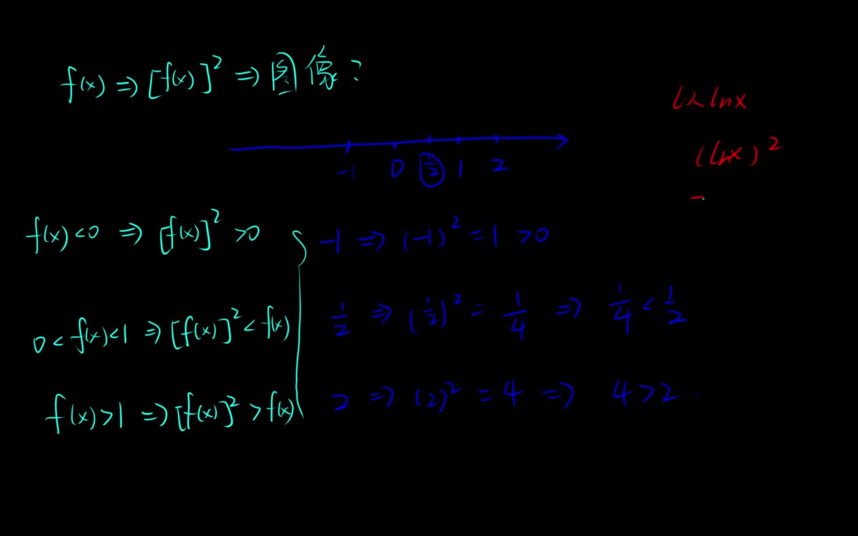 02高数基础补充——函数平方后的图像变换