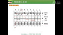 通信互联网技术考前串讲(专业实务)视频课程之信道复用