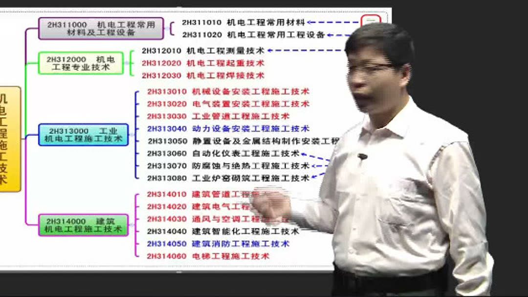 2018来学网来学教育二级建造师机电实务考试专题强化班-机电01