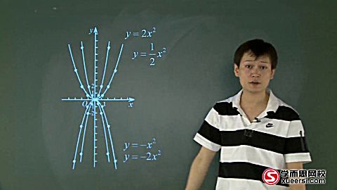 学而思高清 初三上学期数学预习领先班(北师版)(3)二次函数的图像及...