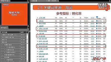 网店如何推广__标题优化之免费流量疯长之道 上集