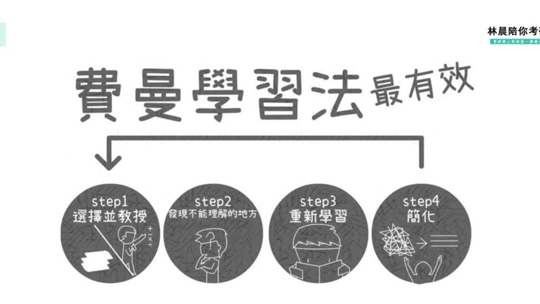MBA面试 MBA提前面试 MBA复试 MBA个人面试案例分析方法备考经验