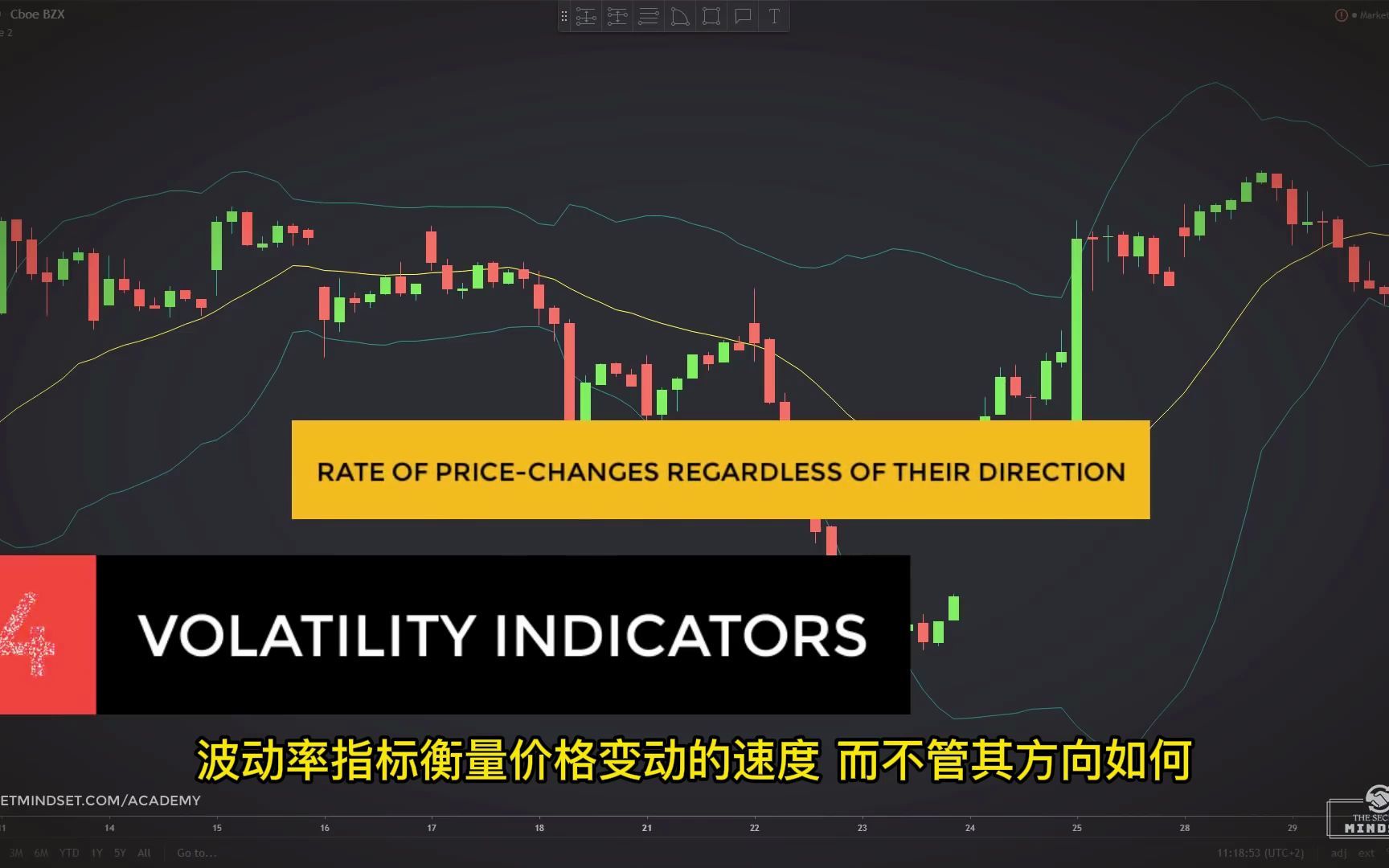 K线核心——如何搭配使用不同指标预判趋势(重要方法论)