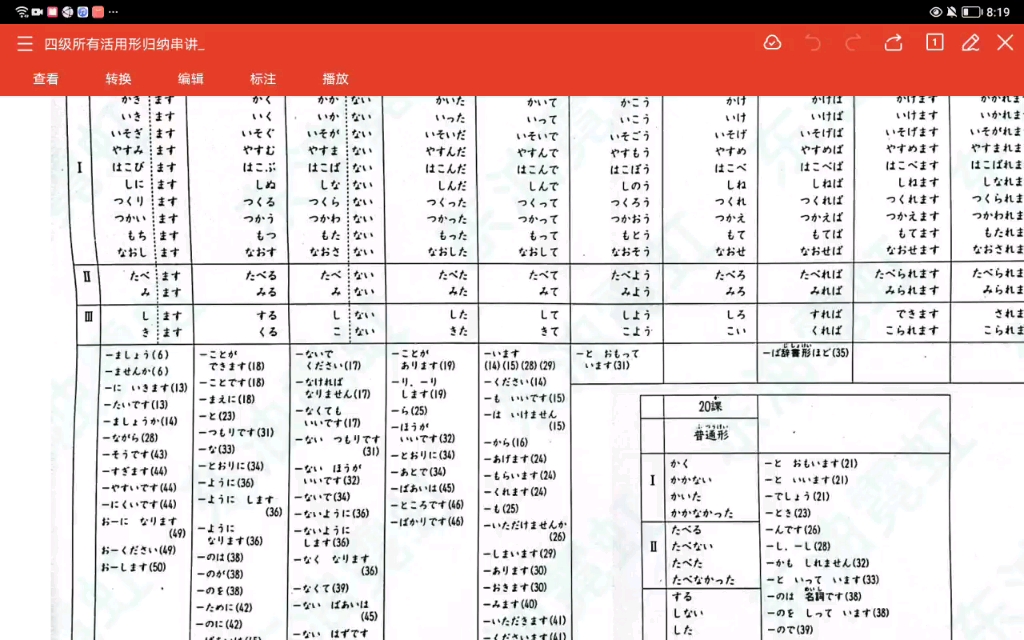 大学日语四六级动词活用形及关联句型(下)