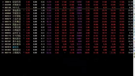 财经郎眼老股友早盘分时抓涨停,集合竞价分时技术!
