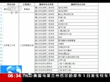 [朝闻天下]学位点打破“终身制”:576个硕士 博士学位授权点被撤销