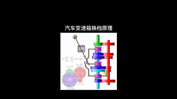 汽车变速箱换挡原理你知道吗?