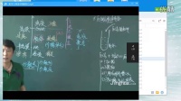 高一化学必修一知识点教学视频
