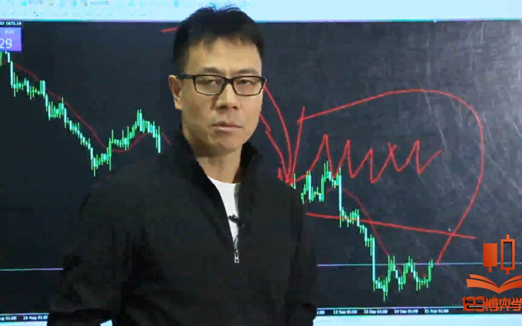 落溪交易杂谈:交易盘感是怎么炼成的?抓住这两招很容易就成功!