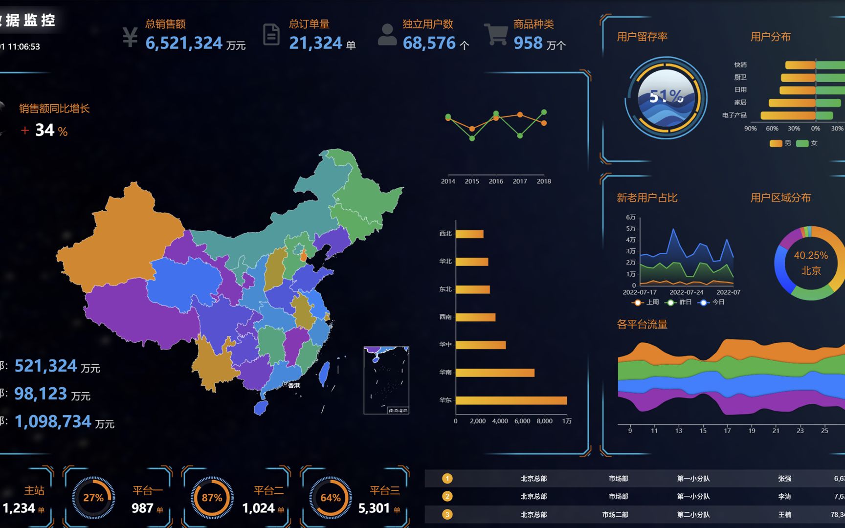 3天完成python数据可视化进阶