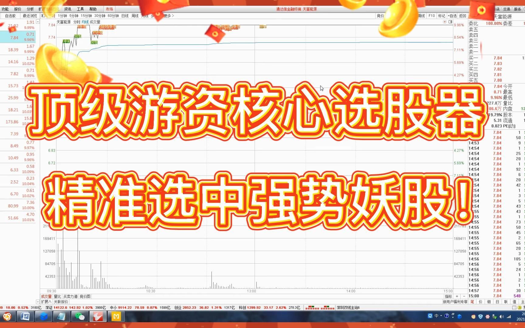 顶级游资核心选股器指标,精准选中强势妖股!轻松盈利翻几番!
