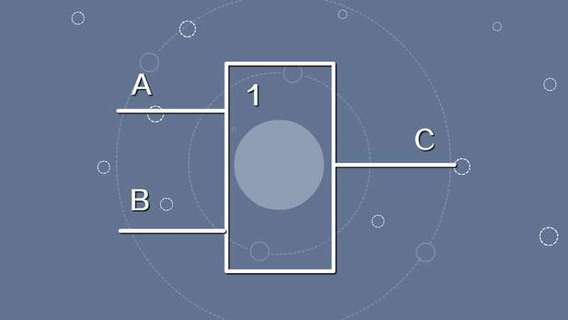 门电路:用以实现基本逻辑运算和复合逻辑运算的单元电路