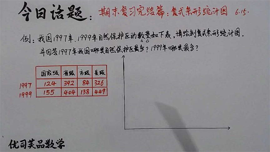 2021四年级数学下册期末复习:复式条形统计图,优司芙品数学