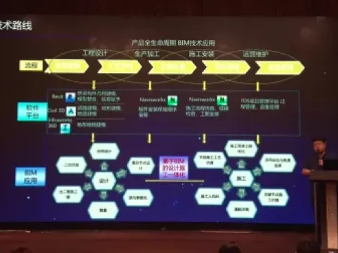 嘉图带你走上BIM之路——BIM技术在实际工程中的应用解析